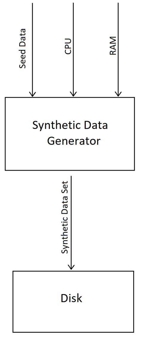 Standard Procedure For Synthetic Data Generation Download Scientific Diagram