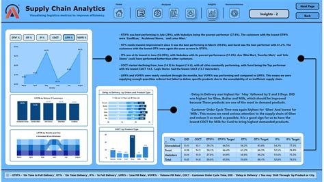 GitHub SN Supply Chain Analytics Project Based On Business Intelligence And