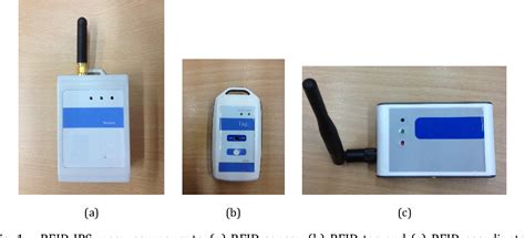 Figure 1 From Platform And Algorithm Development For A Rfid Based Indoor Positioning System