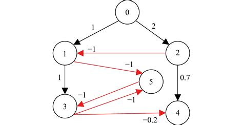 Prescribed Performance Bipartite Consensus Control For Mass Under Data Driven Strategy