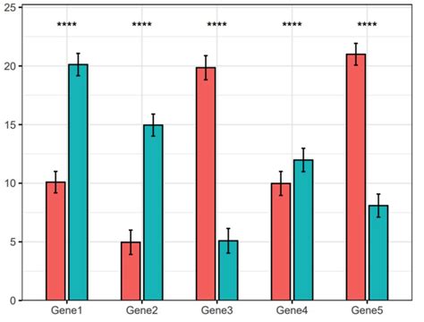 分组统计检验直方图的绘图脚本分享 知乎