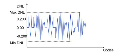 adc static parameters power s wiki