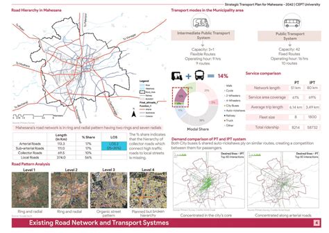 Improving Transport Systems For The Improved Mobility CEPT Portfolio