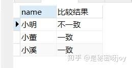 SQL之CASE WHEN用法进阶Update语句使用case更新数据对比三 大白菜 博客园