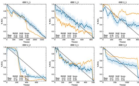 Note That Convolutional Layers With Multiple Kernel Sizes And Residual