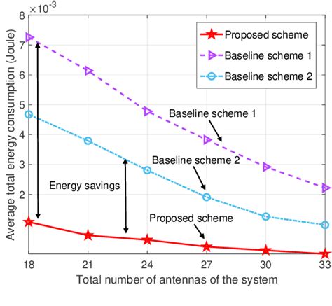 Interference Mitigation For Network Level Isac An Optimization Perspective