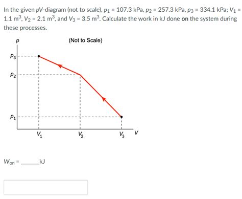 Solved In The Given Pv Diagram Not To