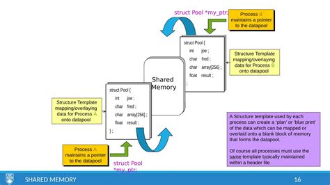 7sharedmemory