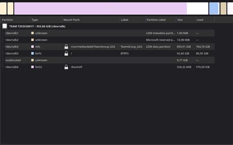Windows NTFS Drive Visible Only From Linux Super User