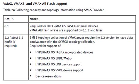 Vipr Srm 37 Vmax Srdf Data Collection And Alerting Issues Dell Canada