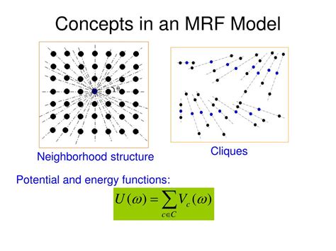 Ppt Markov Random Field Based Edge Centric Imagevideo Processing