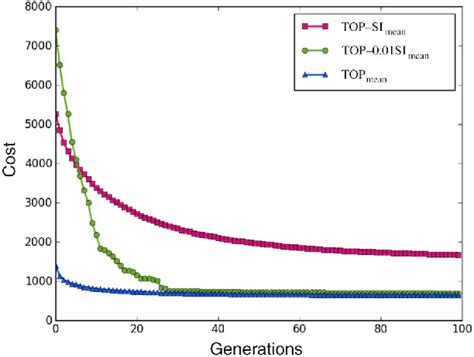 Figure 12 From Trajectory Optimization With Particle Swarm Optimization For Manipulator Motion