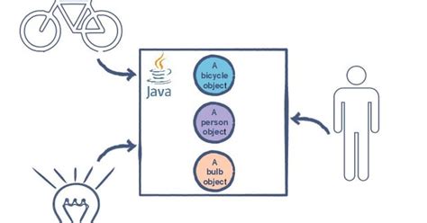 What Is The Difference In Method Overloading Overriding Hiding