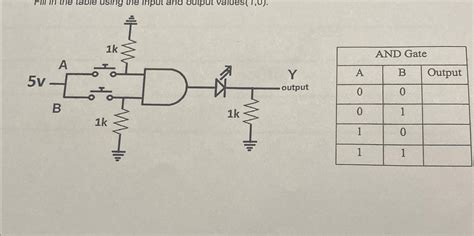 Solved Fill The Table Using The Input And Output Values Chegg