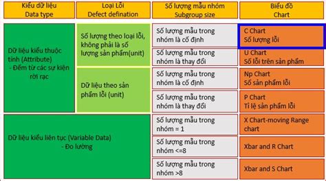 6sigma VÀ QuẢn LÝ ChẤt LƯỢng Spc Control Chart Biểu đồ C Chart