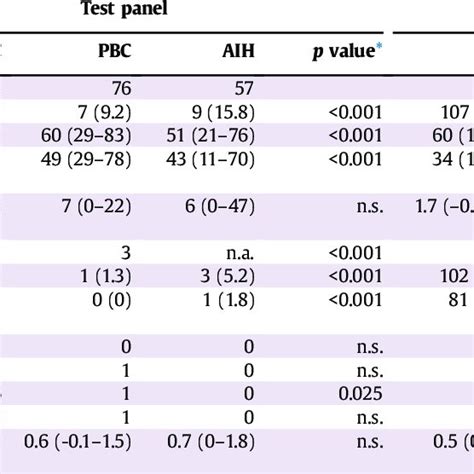 ECM Markers In Patients With PSC PBC AIH And UC Levels Of All ECM Download Scientific