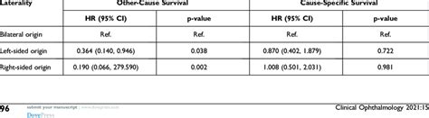 multivariable cox regression results download scientific diagram