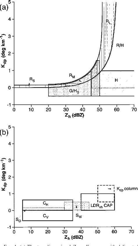 figure 4 from bulk hydrometeor classification and quantification using