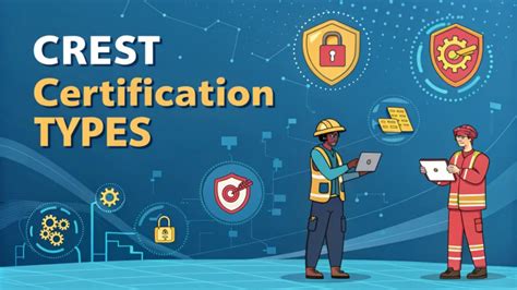 Crest Certification Types Pentestingorg