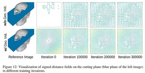 Neus Learning Neural Implicit Surfaces By Volume Rendering For Multi View Reconstruction