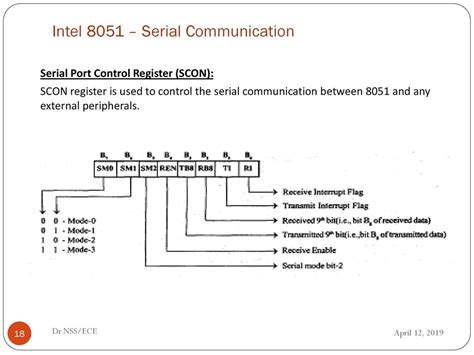 Compiled By Dr N Shanmugasundaram Hod Ece Dept Sece Ppt Download