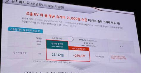 가솔린 대비 10분의 1 유지비 기아 쏘울 전기차 내년 출시