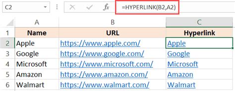 Hyperlinks In Excel Eine Vollständige Anleitung Beispiele Excel