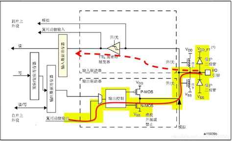 【stm32】stm32f4 Gpio八种模式及工作原理详解gpio Mode Ipu Csdn博客