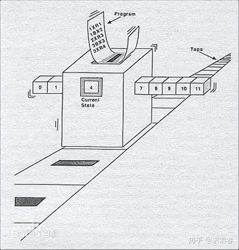 图灵机 知乎