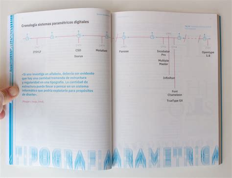 Project Report Book Sensor Variable Font Improving The User Experience Of Graphic Interfaces