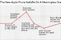Leaked Apple IPhone The Graph You Don T Need