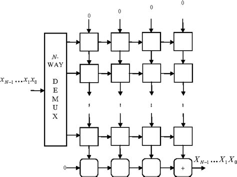 Figure 1 From Implementation Of Real Valued Discrete Transforms Via