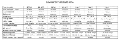 Manuals Downloads Fearless RC