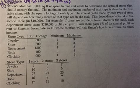 Solved Optimizations Class Integer Programming Problems