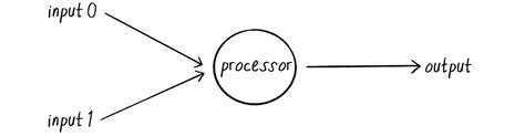 Neural Networks Nature Of Code