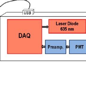 Schema Of The Single Probe Setup Download Scientific Diagram
