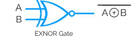 Digital Electronics Digital Logic Short Study Notes Examradar