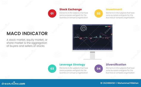 MACD Indicator Technical Analysis Vector Stock And Cryptocurrency Exchange Graph Forex