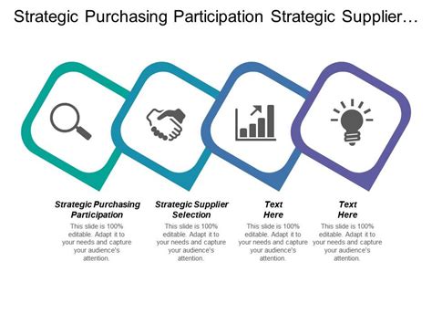 Strategic Purchasing Participation Strategic Supplier Selection