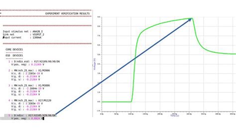 Context Aware Spice Simulation Improves The Fidelity Of Esd Analysis Siemens Software