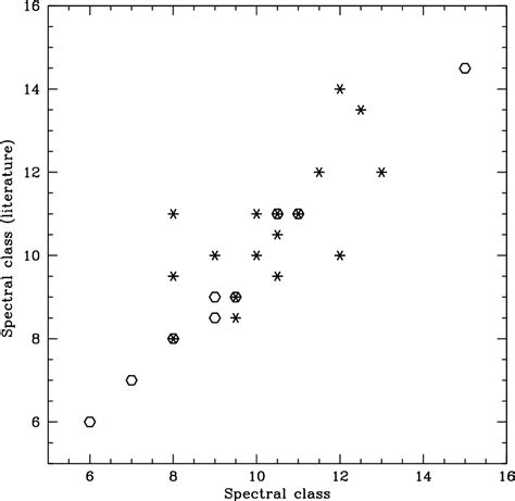 Figure 2 From Spectroscopic Characterization Of 78 Denis Ultracool