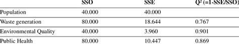 Construct Cross Validation Redundancy Test Results Download Scientific Diagram
