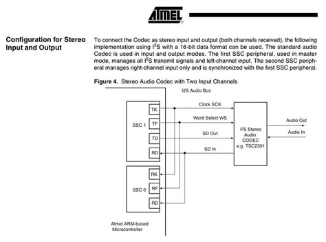 Arduino I S Cirrus Logic CS Audio Arduino Forum Arduino I S Cirrus Logic CS Audio Arduino Forum