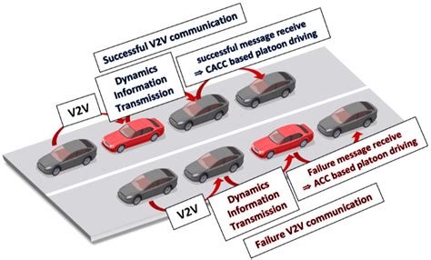논문 리뷰 Pr Cara Proactive V2x Resource Allocation With Extended 1 Stage Sci And Deep Learning