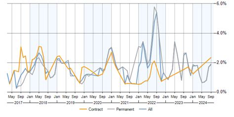 Gdpr Contracts In Wales Co Occurring Skills And Contractor Rates It