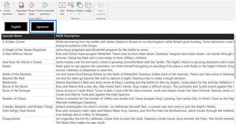Tutorial De Luckytemplates Python Cómo Traducir Textos