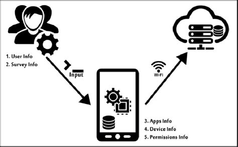Data Collection System Download Scientific Diagram