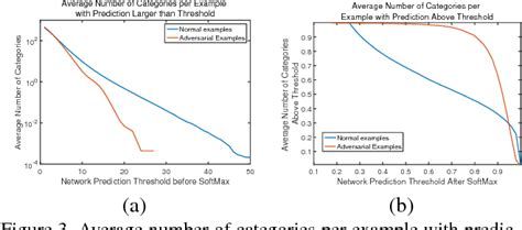 Figure 1 From Adversarial Examples Detection In Deep Networks With Convolutional Filter