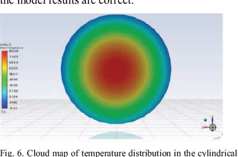 Figure 6 From Design Of Fin Structured Underwater Data Center Enclosure
