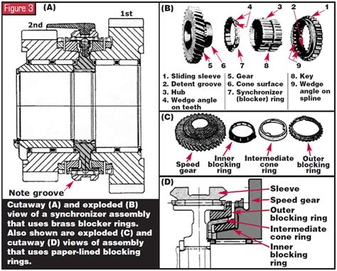 understanding synchronization transmission digest